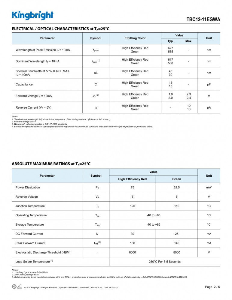 TBC12-11EGWA datasheet page 2