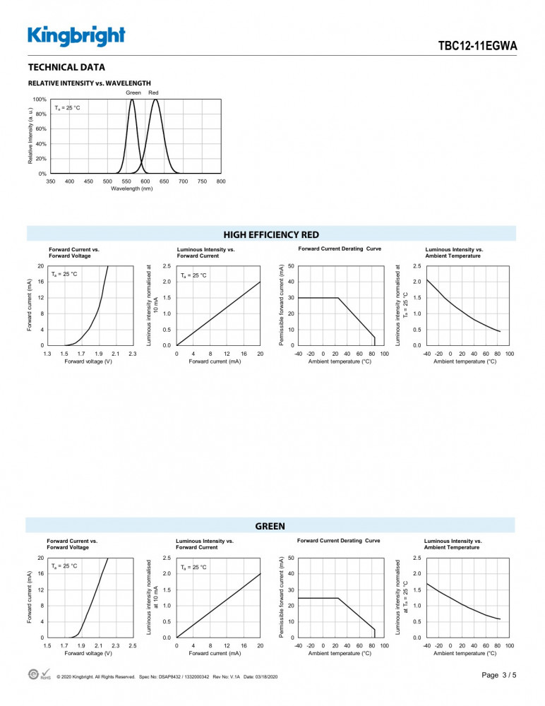 TBC12-11EGWA datasheet page 3