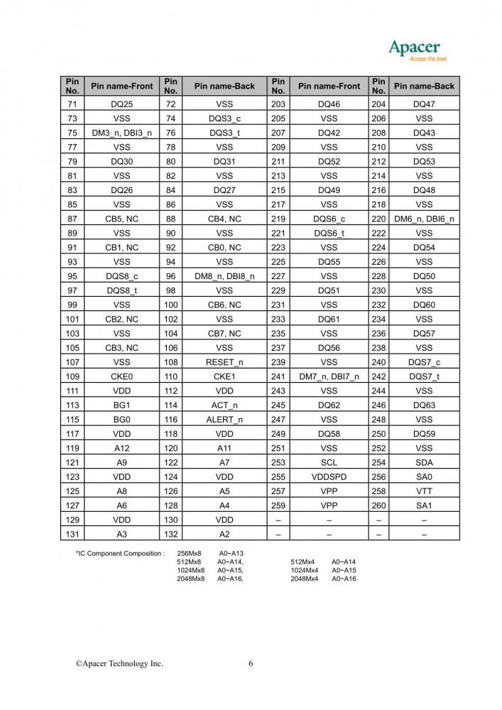 78.D2GF2.4010B datasheet page 7