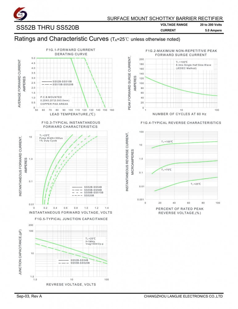 SS56B datasheet page 2