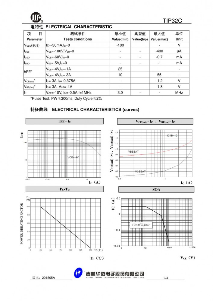 TIP32C datasheet preview, page 2