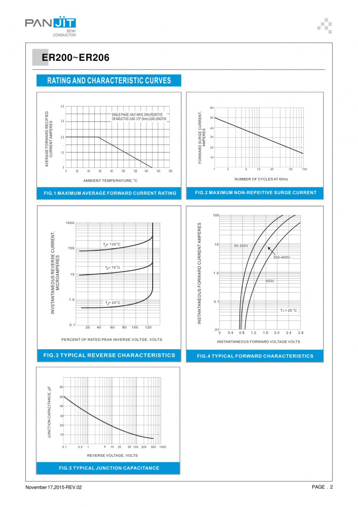 PANJIT ER200 to ER206 datasheet page 2