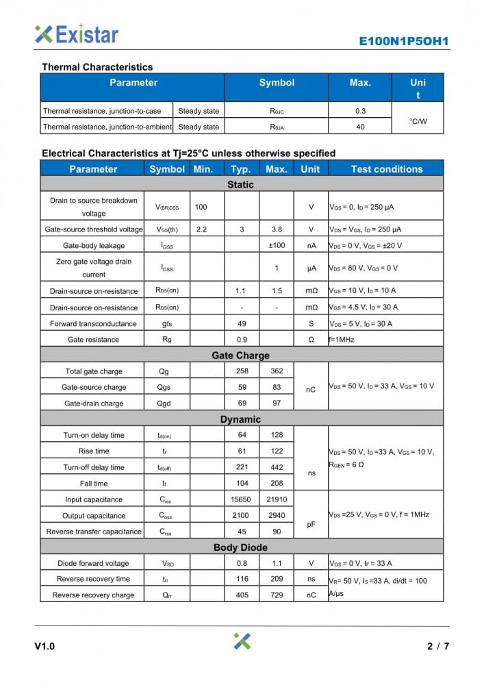 E100N1P5OH1 datasheet page 2