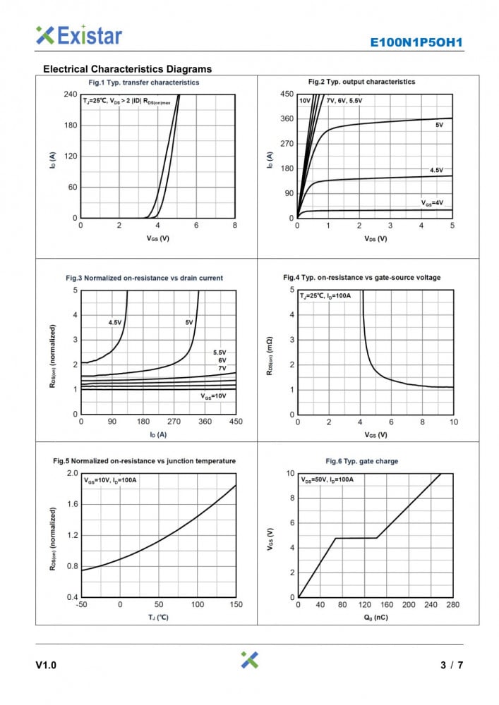 E100N1P5OH1 datasheet page 3