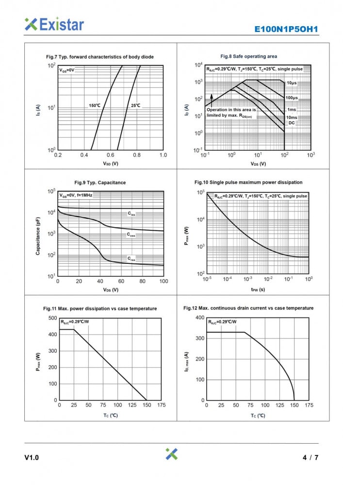 E100N1P5OH1 datasheet page 4