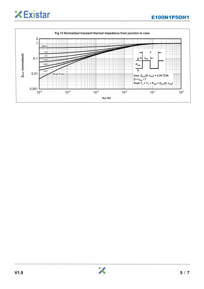 E100N1P5OH1 datasheet page 5