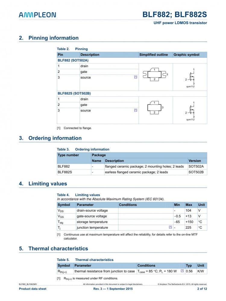 BLF882 datasheet page 2