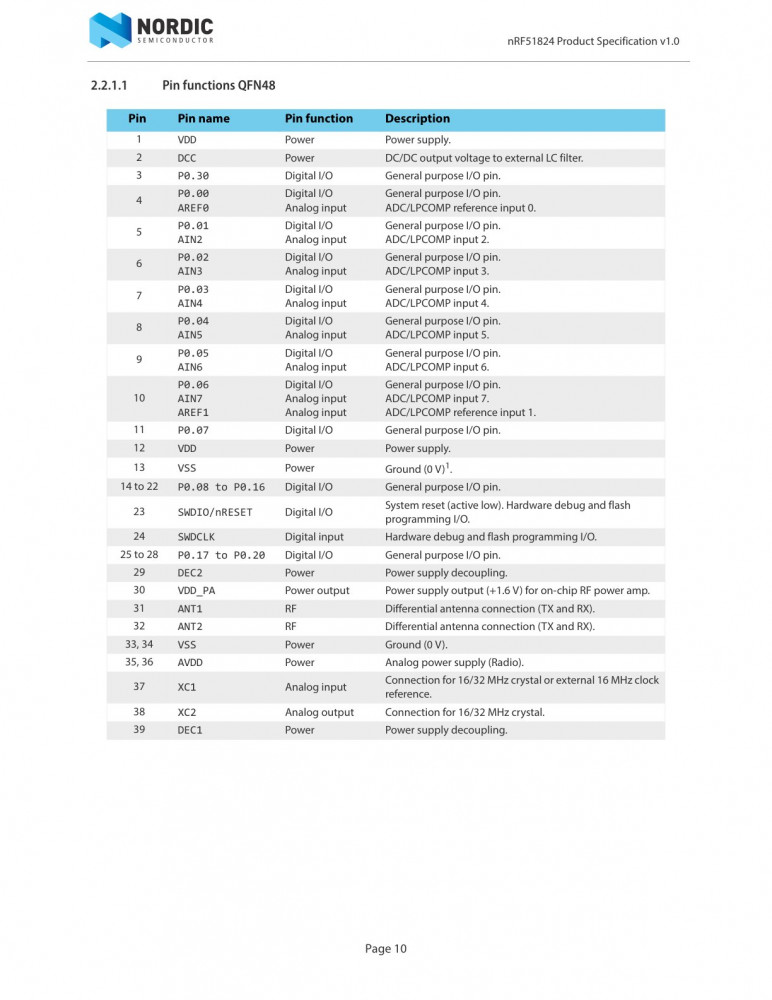 NRF51824 datasheet page 10