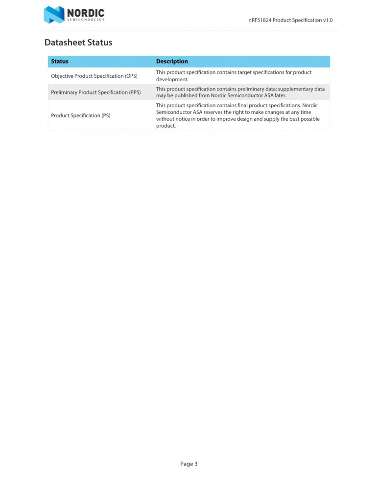 NRF51824 datasheet page 3