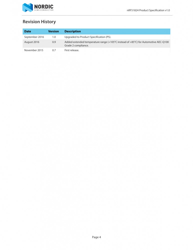 NRF51824 datasheet page 4