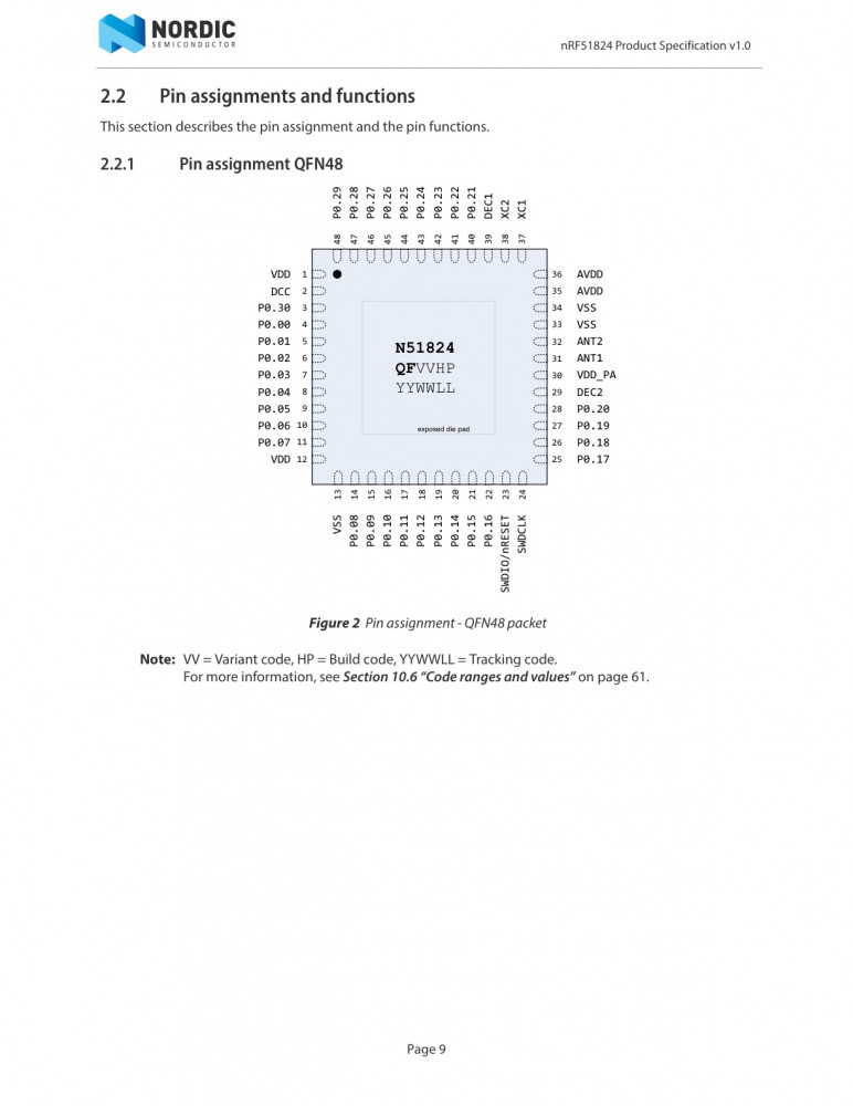 NRF51824 datasheet page 9