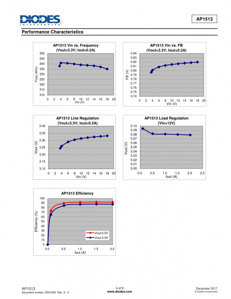 AP1513SG-13 datasheet page 4
