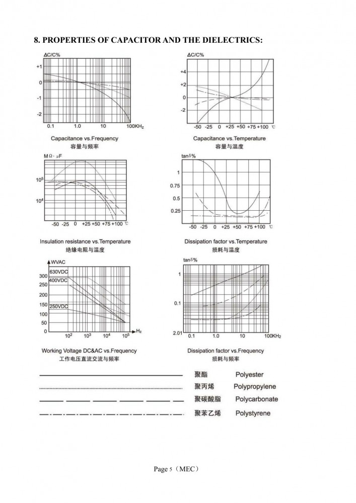 Jimson MEC specification page 6