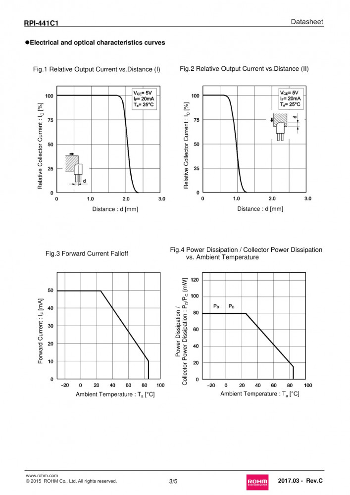 RPI-441C1 datasheet page 3