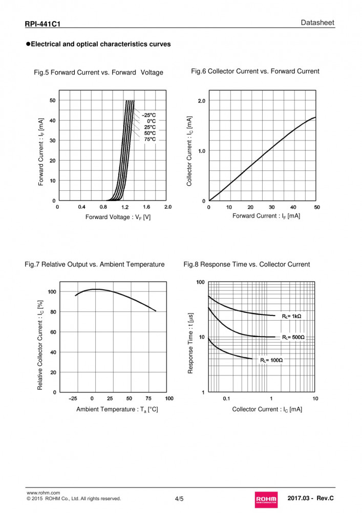 RPI-441C1 datasheet page 4