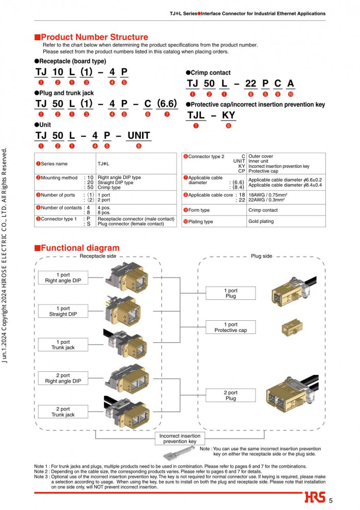 HRS TJ*L technical document page 5