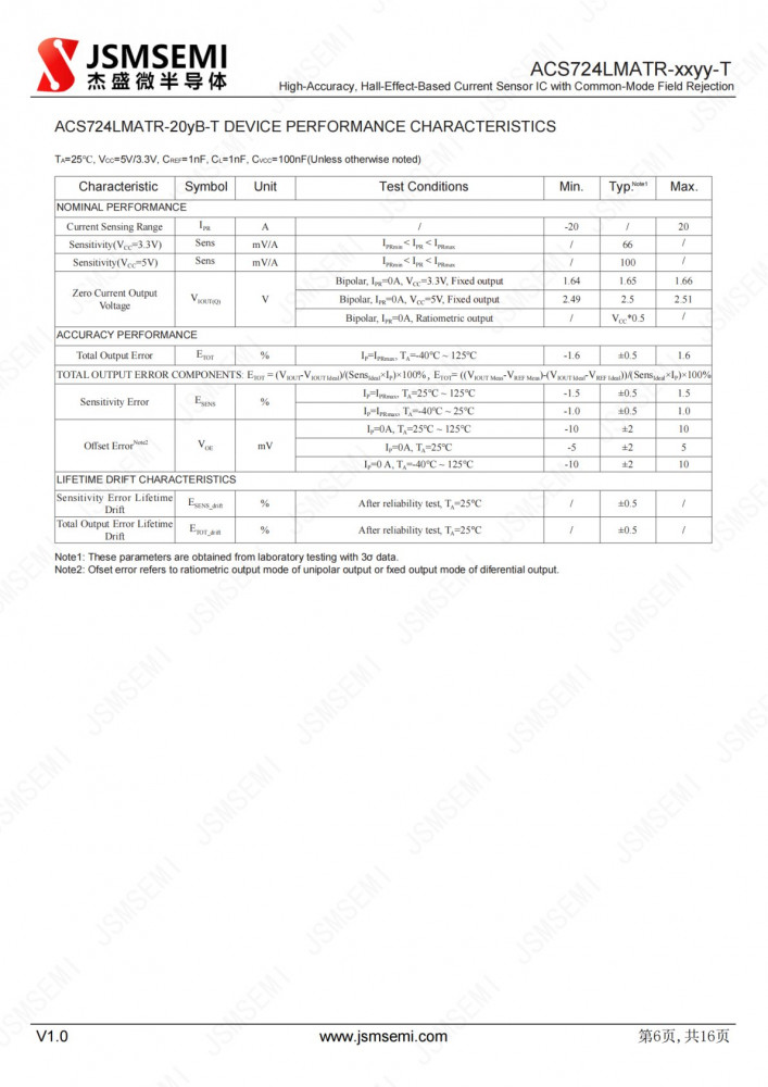 ACS724 datasheet page 6