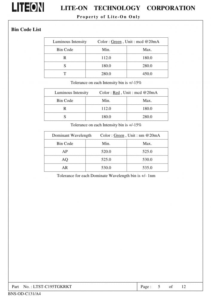 LTST-C195TGKRKT datasheet page 6