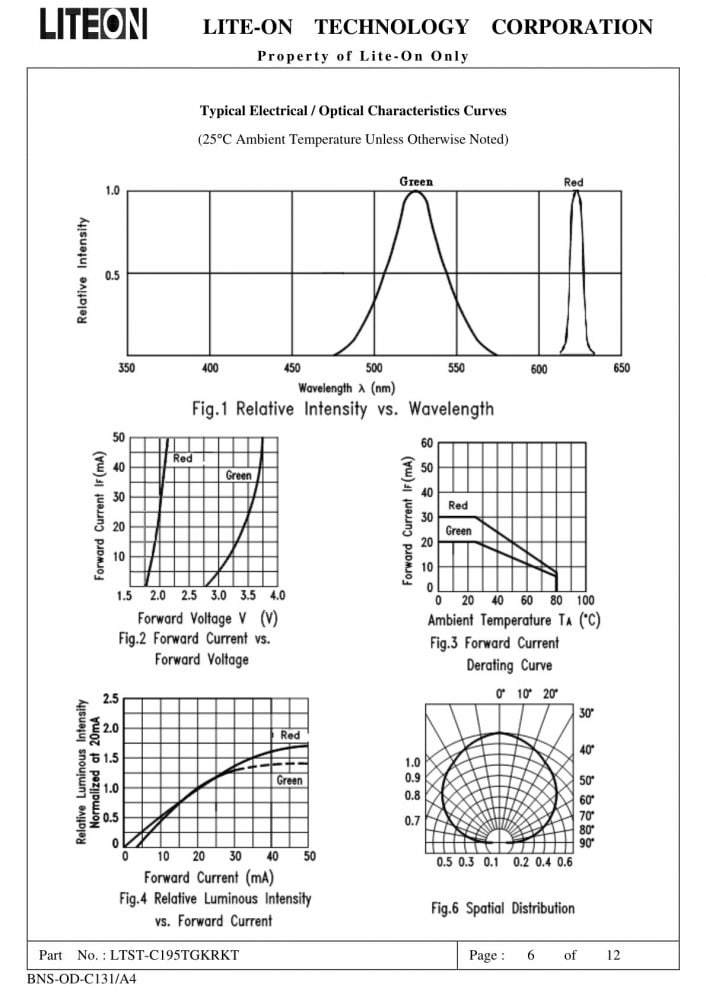 LTST-C195TGKRKT datasheet page 7
