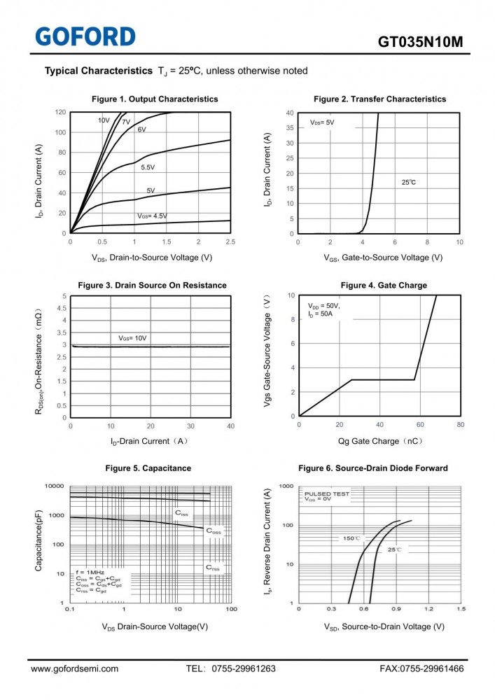 GT035N10M datasheet page 4