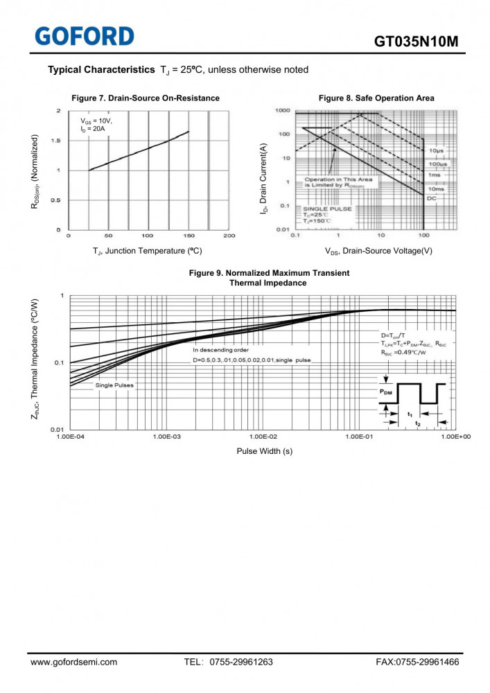 GT035N10M datasheet page 5