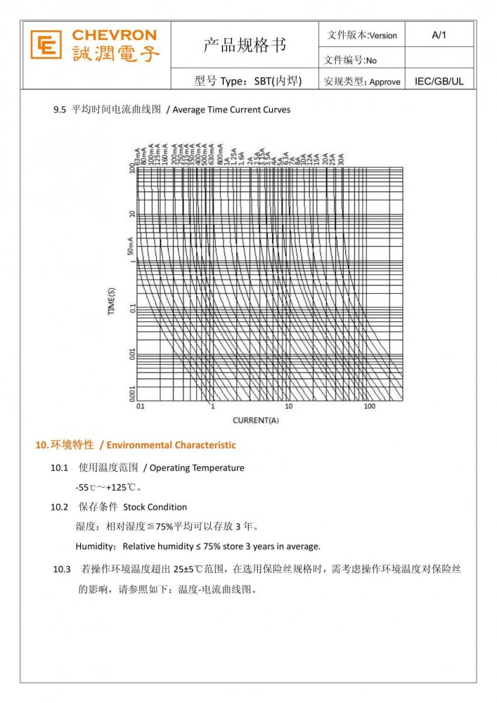 CHEVRON SBT2410 T3A 250V datasheet page 5