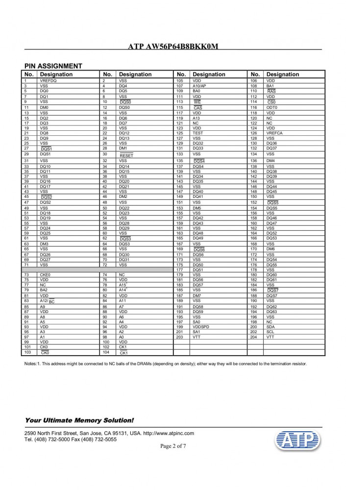 AW56P64B8BKK0M datasheet page 2