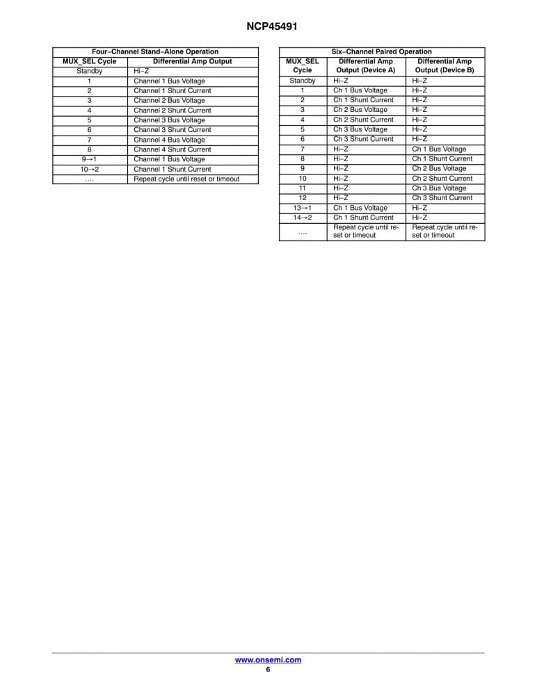 NCP45491 document page 6