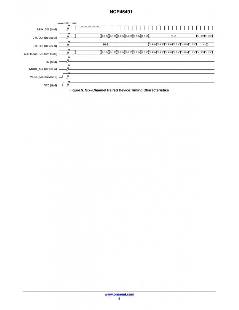 NCP45491 document page 9