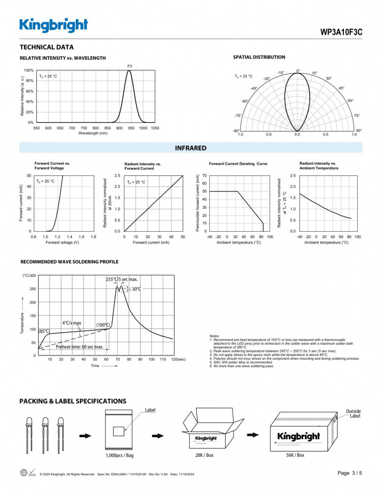 WP3A10F3C datasheet page 3