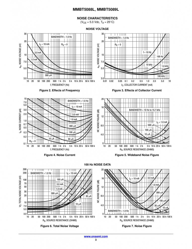 MMBT5089LT1G datasheet page 3