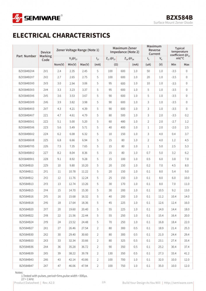BZX584B9V1 datasheet page 2