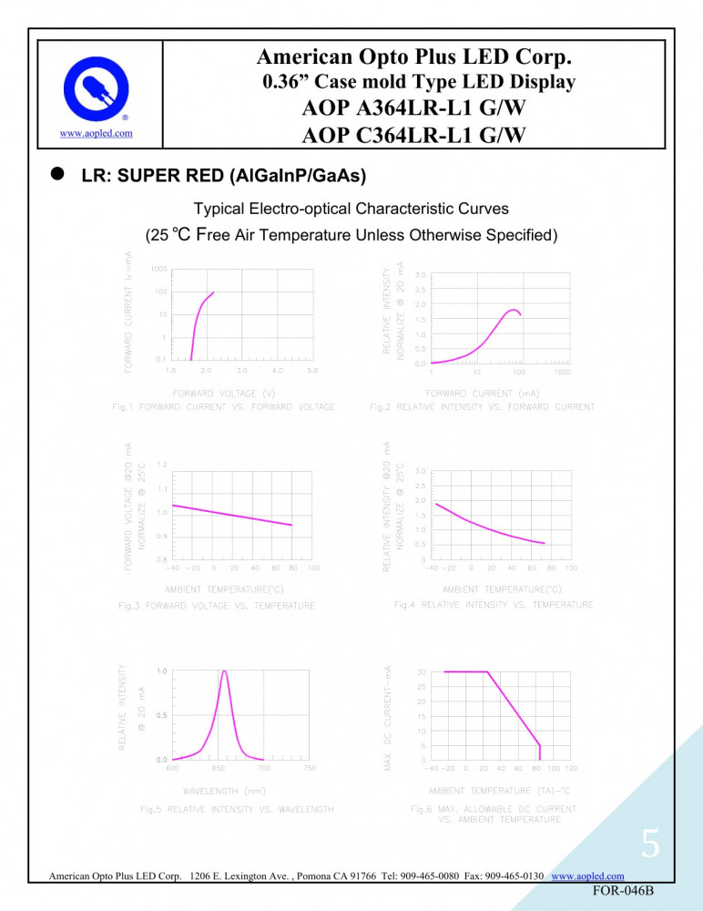 C364LR-L1 datasheet page 5
