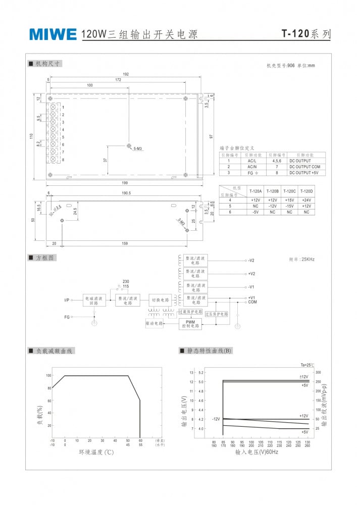 MIWE T-120C datasheet page 2