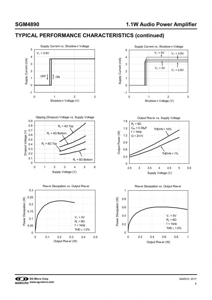 SGM4890 datasheet page 6