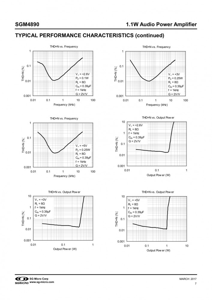 SGM4890 datasheet page 7