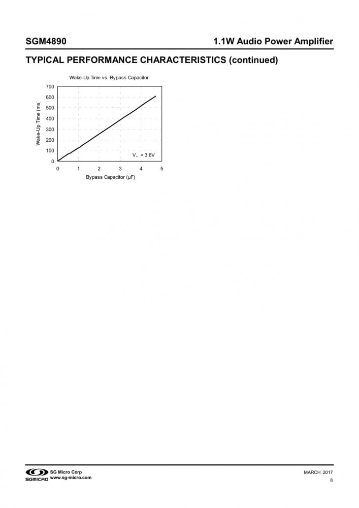 SGM4890 datasheet page 8