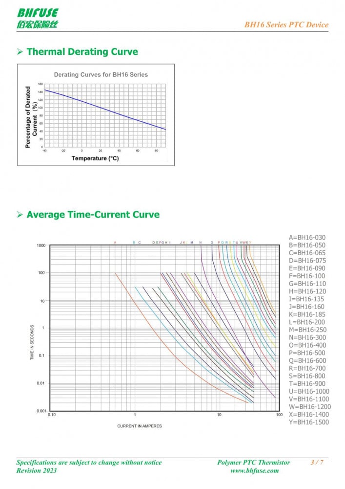 BH16 series datasheet page 3