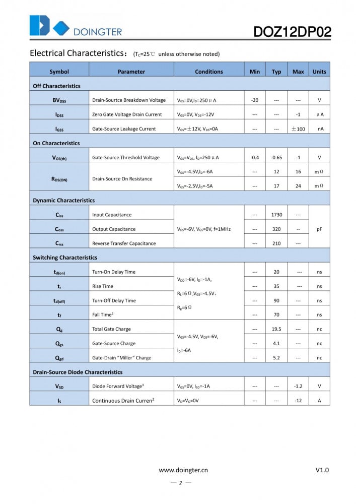 DOZ12DP02 datasheet page 2