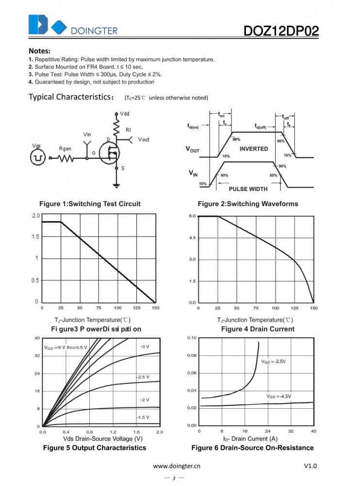 DOZ12DP02 datasheet page 3