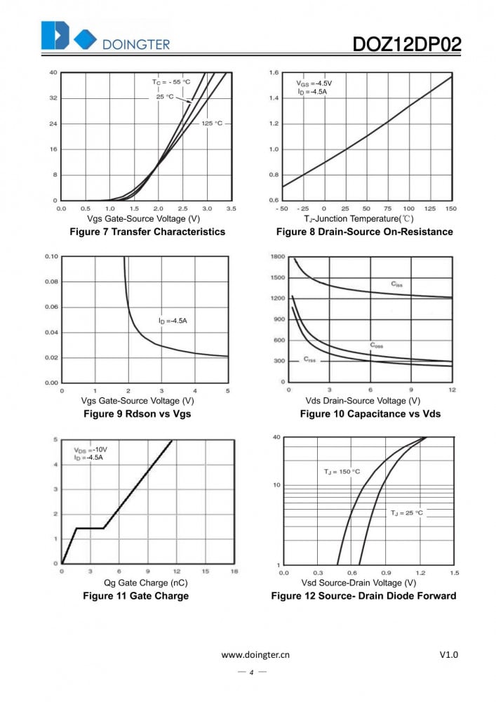 DOZ12DP02 datasheet page 4