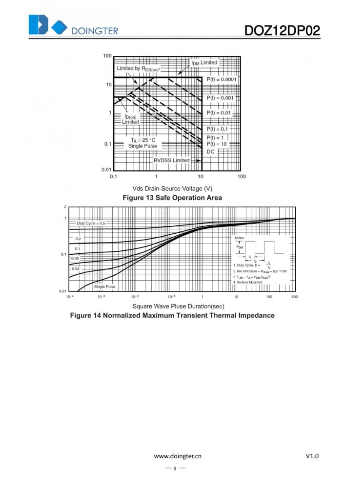 DOZ12DP02 datasheet page 5