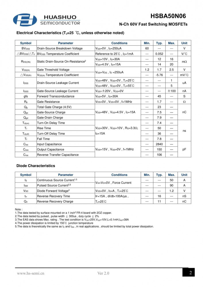 HSBA50N06 datasheet page 2