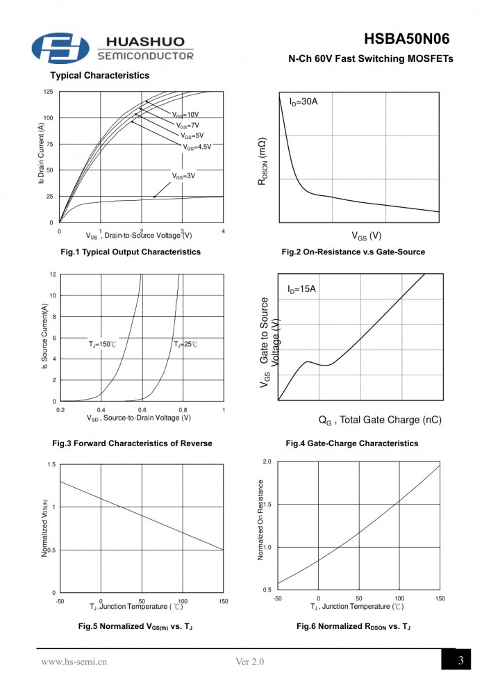 HSBA50N06 datasheet page 3