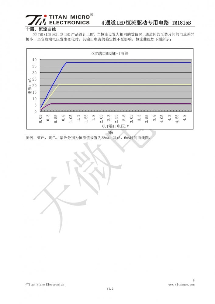 TM1815B datasheet page 9