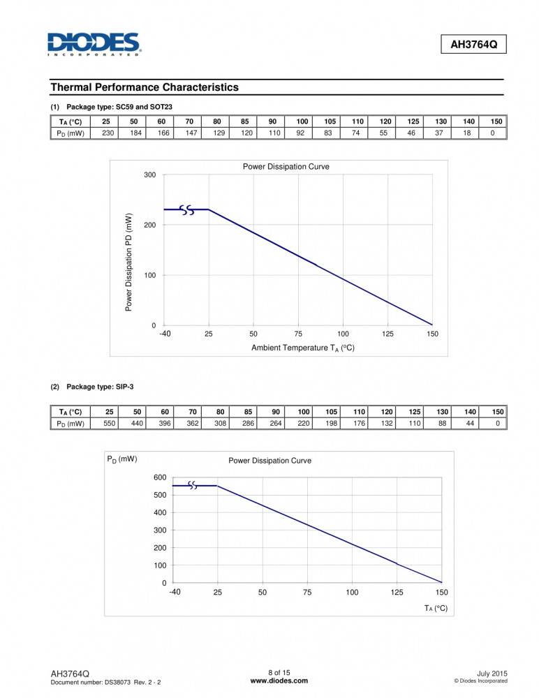 AH3764Q datasheet page 8