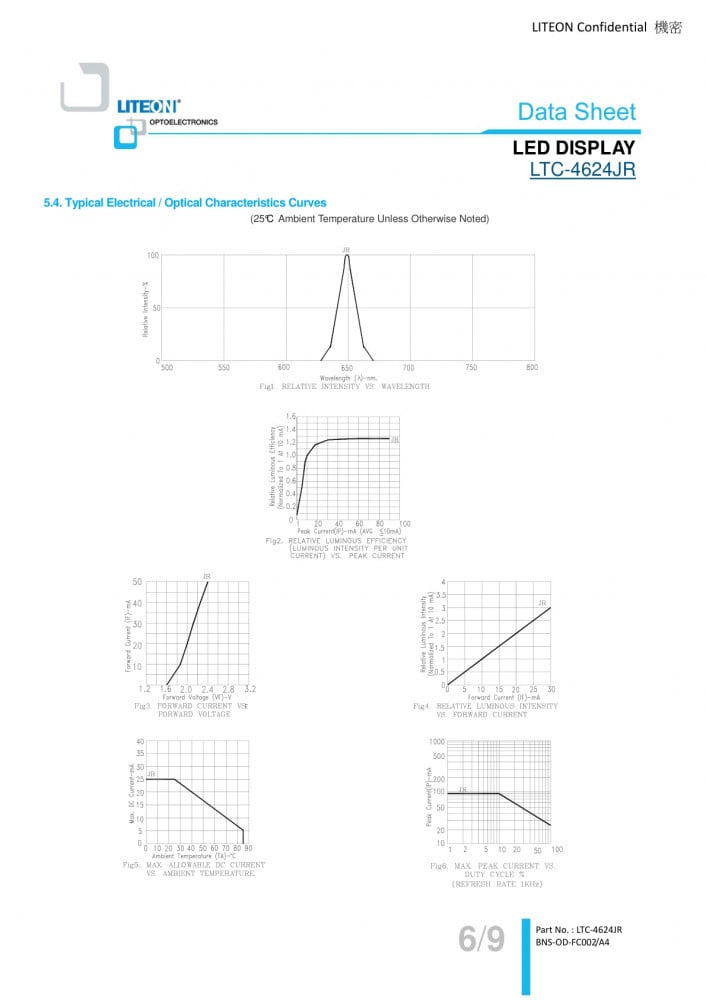 LTC-4624JR datasheet page 7
