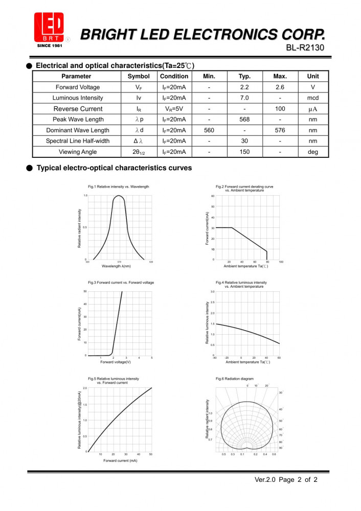 BL-R2130 technical document, page 2