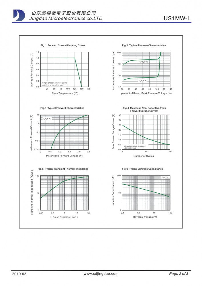 US1MW-L datasheet page 2