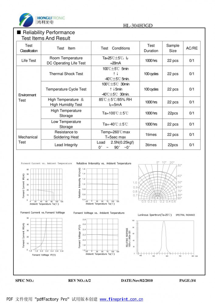 HL-304H3GD datasheet page 3